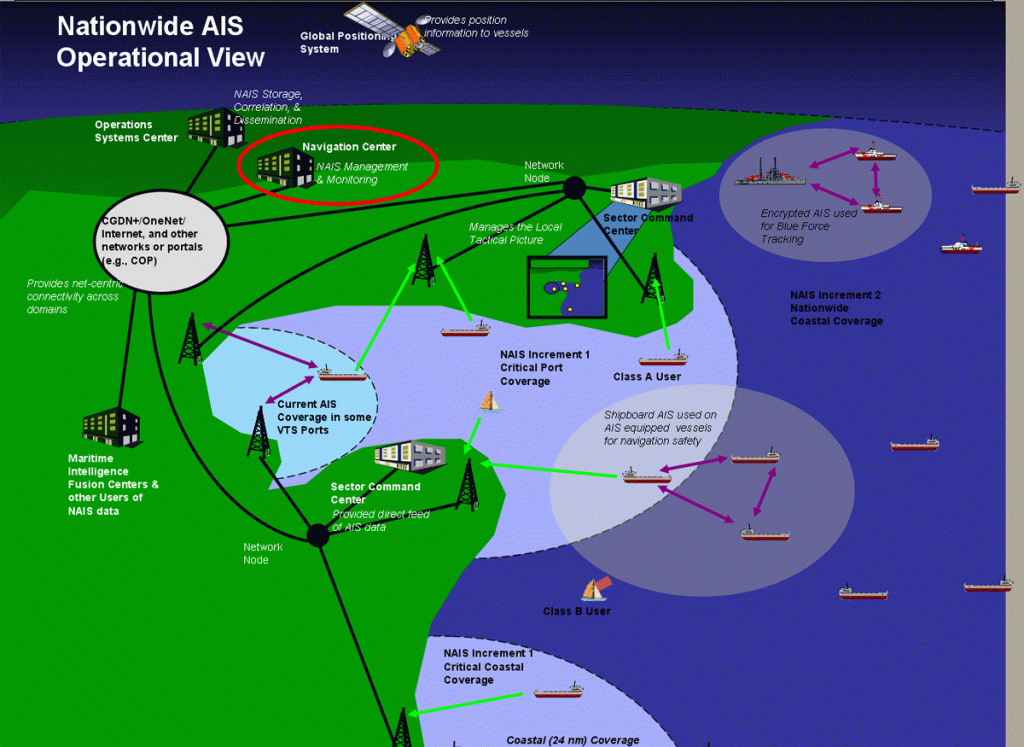 NAIS for Command and Control/”The USCG RDC & Electronic Aids To ...