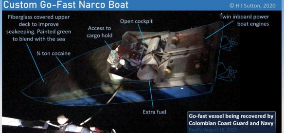 “3 Types Of Go-Fast Narco Boats The Coast Guard Faces” –Forbes | Chuck ...