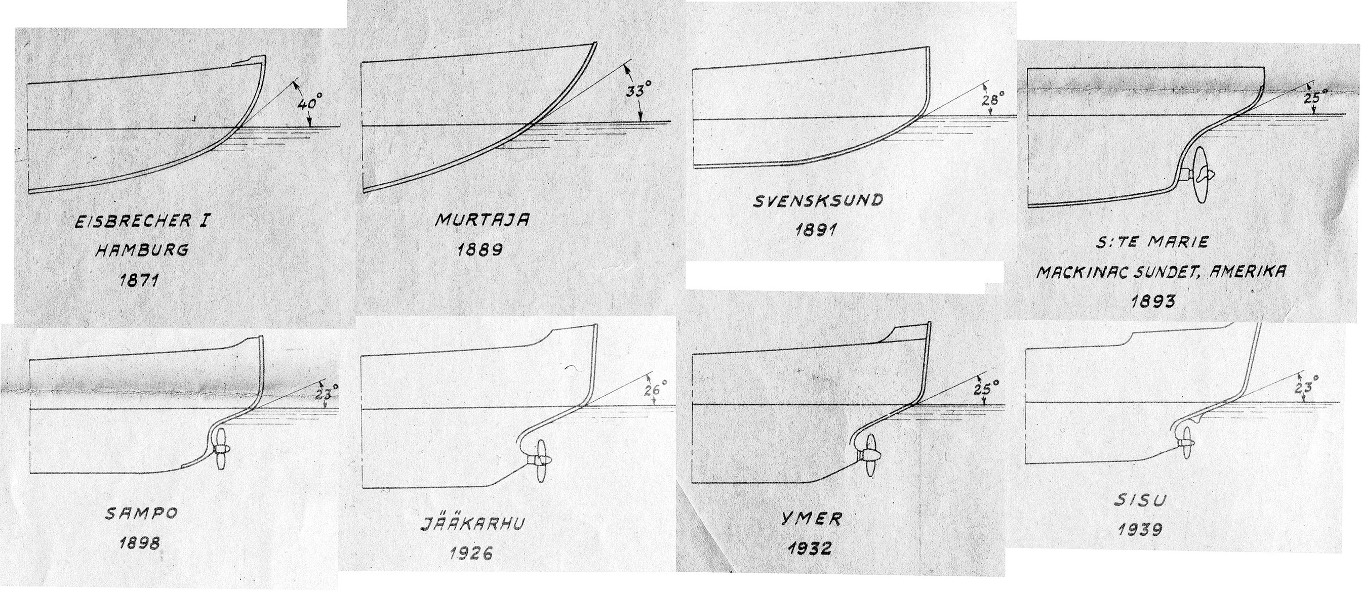 “Of a titan, winds and power: Transnational development of the ...