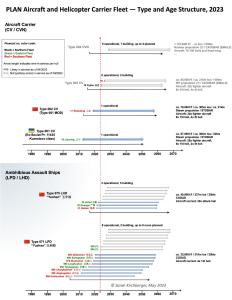 China’s PLAN Surface and Sub Order of Battle | Chuck Hill's CG Blog