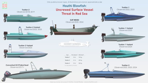 “Houthi’s Blowfish: Guide To Explosive USV Threat In Red Sea” –Covert ...