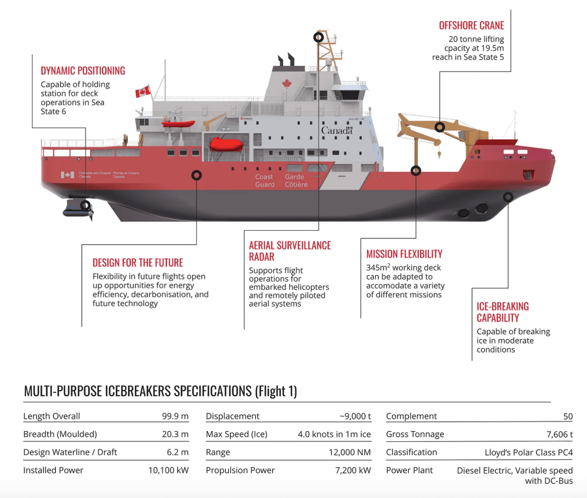 “Coast Guard awards contracts to build Arctic Security Cutters” –CG ...