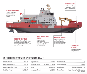 “Finnish and Canadian Firms Team Up to Offer Arctic Security Cutters to ...