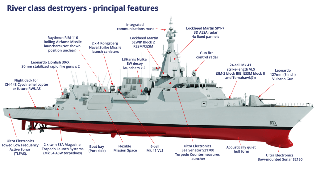 Canada’s Team Vigilance OPV Continental Defense Corvette–an Update ...
